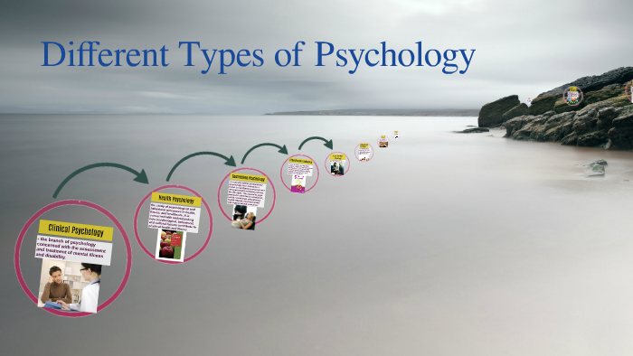 Different Types of Psychology by Kade Brown on Prezi