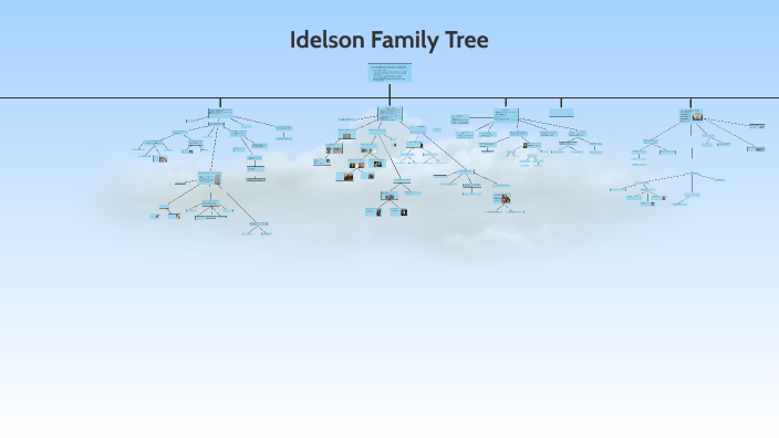 Idelson Family Tree by Eric Idelson on Prezi