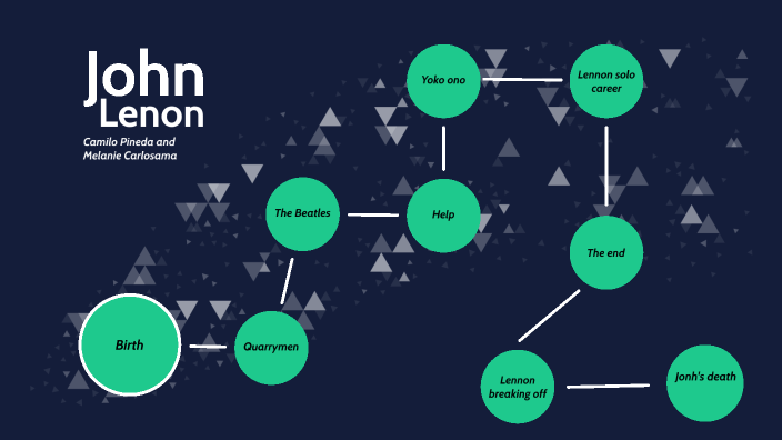 John Lenon by JUAN CAMILO PINEDA MILLAN on Prezi