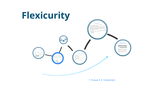 Flexicurity by Florian Krause on Prezi