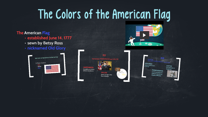 The Colors of the United States by Andy Olson on Prezi