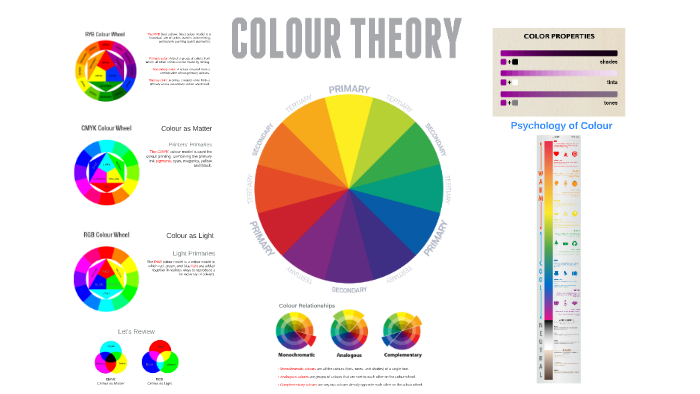 Colour Theory by Naomi Aldrich on Prezi