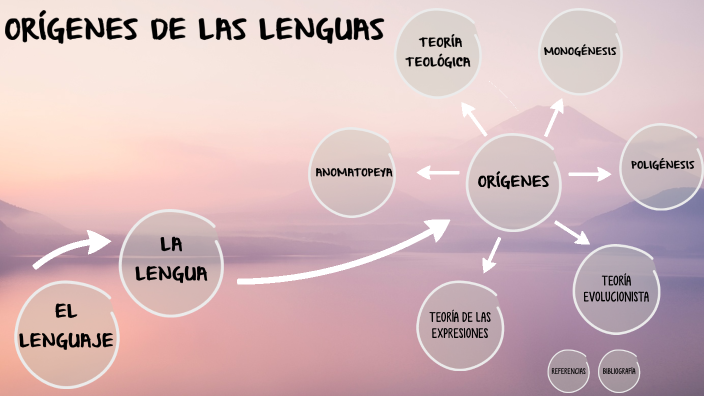 Orígenes de las lenguas by Michelle Cáceres on Prezi