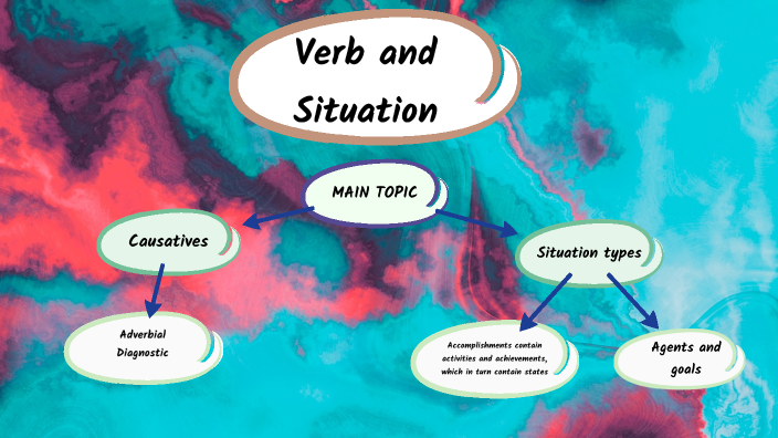 Verb and Situation by Reza Rajasa on Prezi