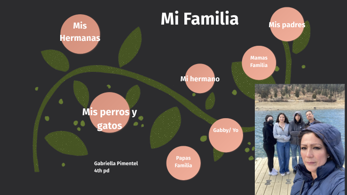 Family Tree by gabriella pimentel on Prezi