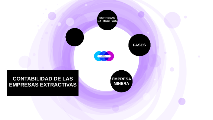 EMPRESAS EXTRACTIVAS by Mariana Gelvez on Prezi