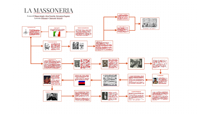 LA MASSONERIA by Alice Fanchin on Prezi