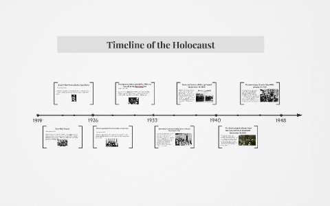 Timeline of the Holocaust by Leah Darwin on Prezi