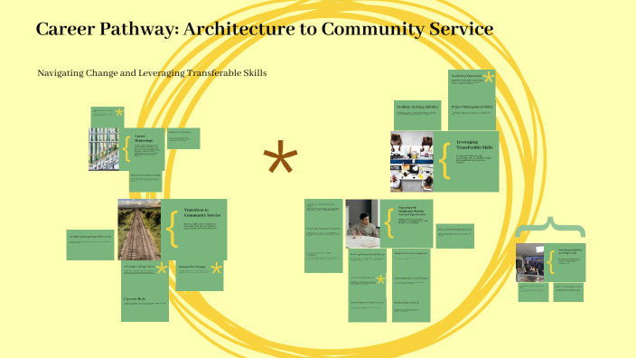 Career Pathway: Architecture to Community Service by Jasmine Varghese ...