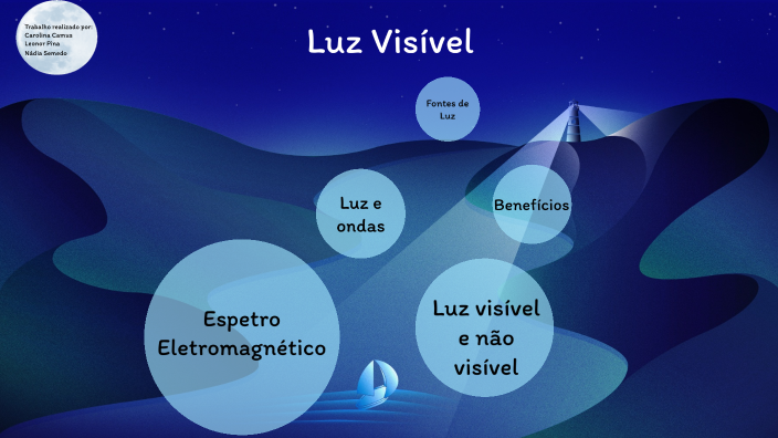 Luz Visível by Leonor Pina on Prezi