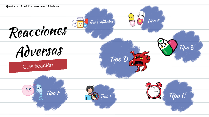 Reacciones Adversas by QUETZIA ITZEL BETANCOURT MOLINA on Prezi