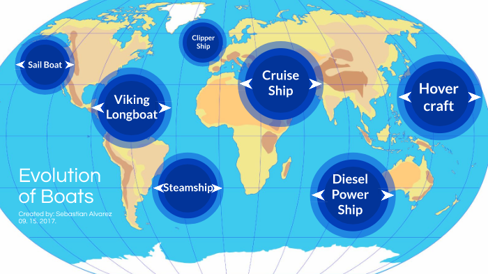 Evolution of Boats by Sebastian Alvarez on Prezi