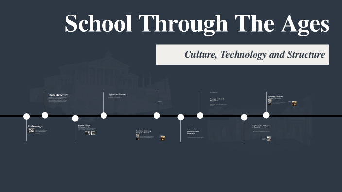 Evolution of School Technology and Student Engagement by Phoebe Foster ...