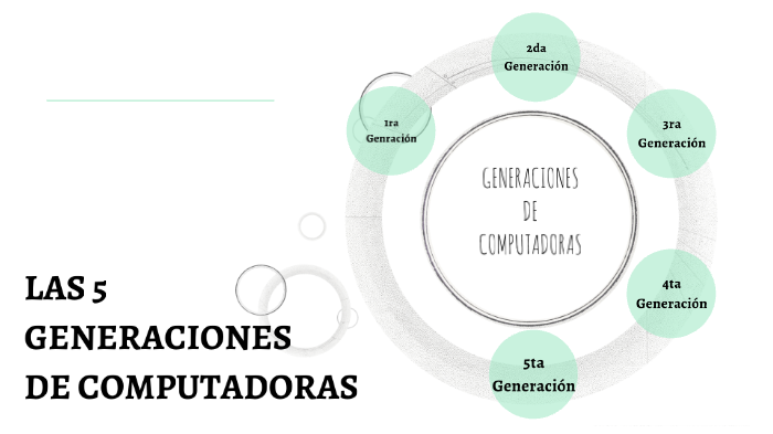 Las 5 Generaciones de Computadoras by Kike Rosas on Prezi