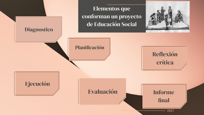 elementos para elaborar un proyecto by Arlette DG on Prezi