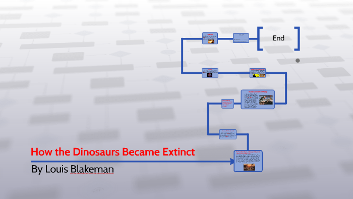 How the Dinosaurs Became extinct by Louis Blakeman on Prezi