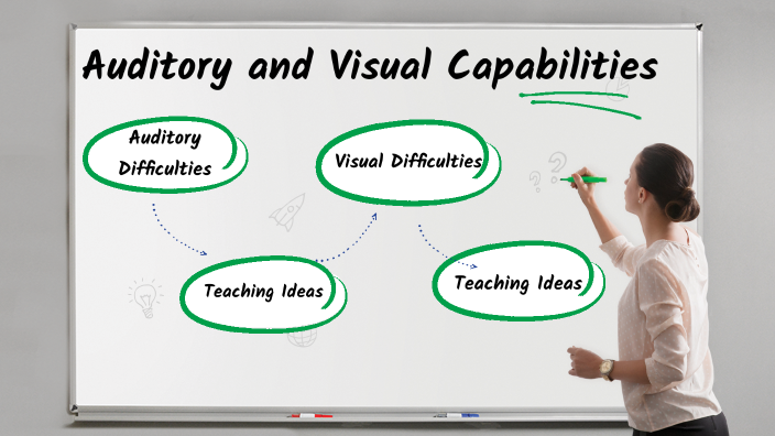 Auditory and Visual Capabilities by Hannah Wells on Prezi