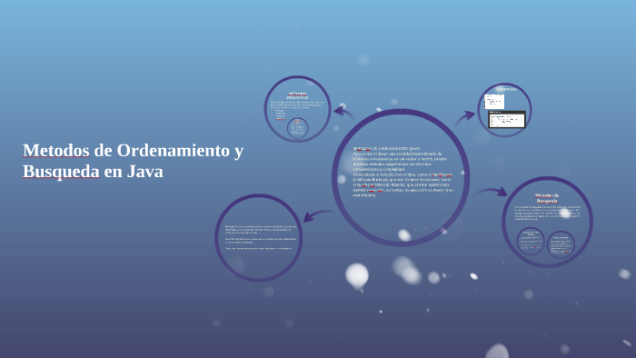 Metodos De Ordenamiento Y Busqueda En Java By Amayrani Armstrong On Prezi
