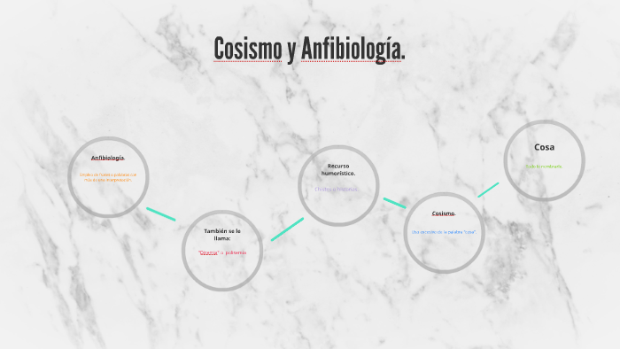 Cosismo y Anfibiología. by Majo Carrag on Prezi