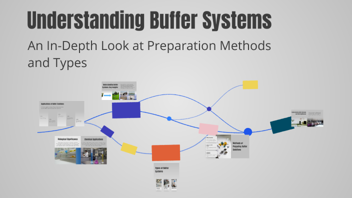 Understanding Buffer Systems by Hazna Abbas on Prezi