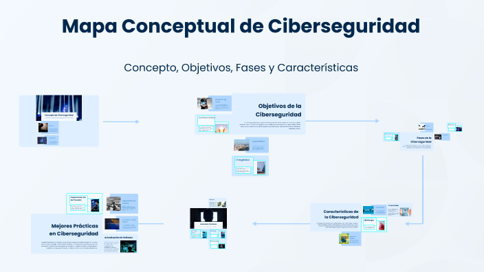 Mapa Conceptual de Ciberseguridad by wandy abreu on Prezi