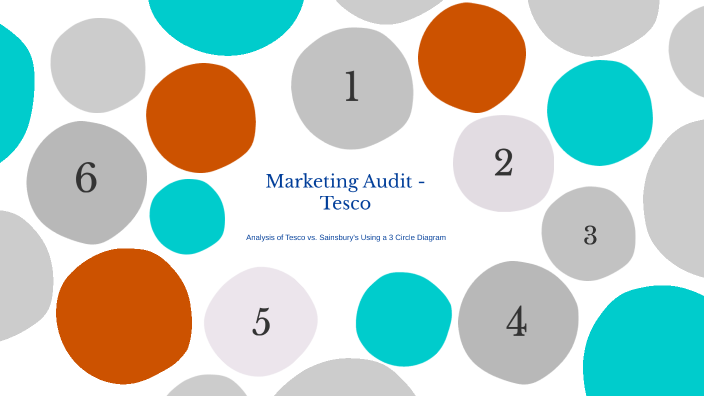 Marketing Audit - Tesco by Jane Chen on Prezi