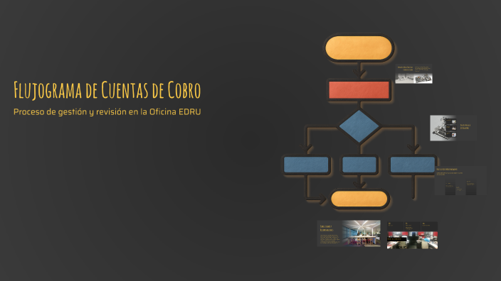 Flujograma de Cuentas de Cobro by Estefany Valencia Aguilar on Prezi