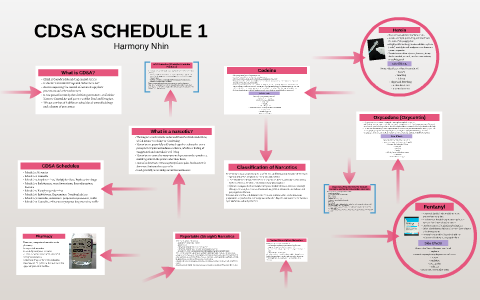 CDSA SCHEDULE 1 by Harmony Nhin on Prezi