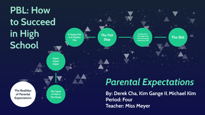 Parental Pressure by Kim Gange on Prezi
