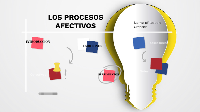 LOS PROCESOS AFECTIVOS COMO BASE DE LAS MANIFESTACIONES HUMANAS by Aiko Mida on Prezi