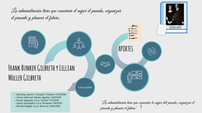 Frank y Lillian Gilbreth by daniela crespin on Prezi