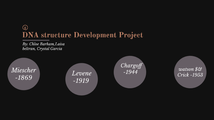 DNA structure Development Timeline Project by CHLOE BARHAM on Prezi