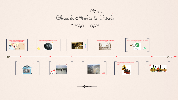 Obras de Nicolas de Pierola by melissa alamo on Prezi