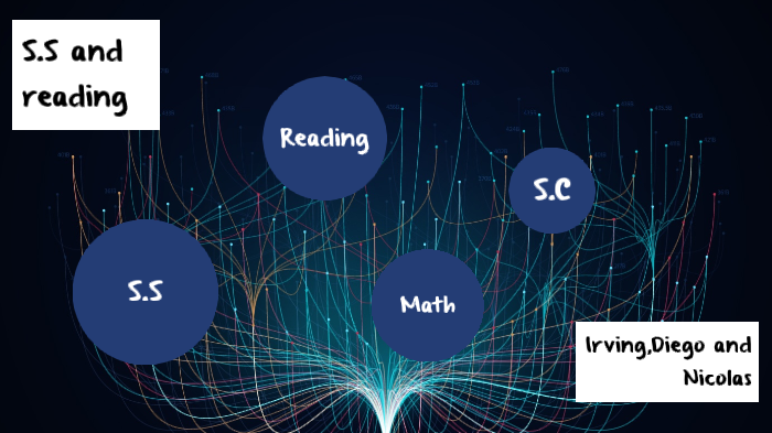 Georgia Milestones 5th Grade Review by Irving Martinez-Hernandez on Prezi