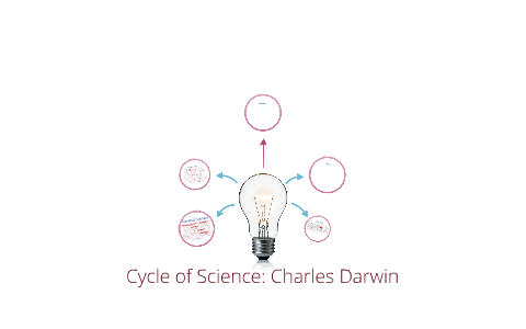 Cycle of Science: Charles Darwin by Stefani Pockaj on Prezi