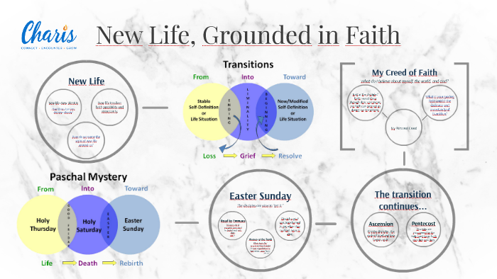 New Life, Grounded in Faith by Charis Ministries on Prezi