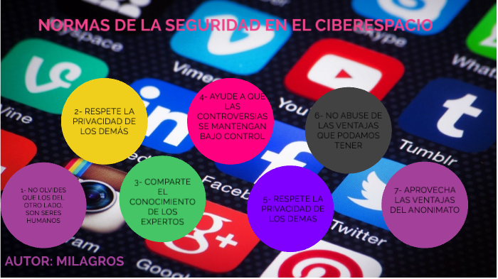Normas De La Seguridad En El Ciberespacio By Milagros Shirley Ccahuay