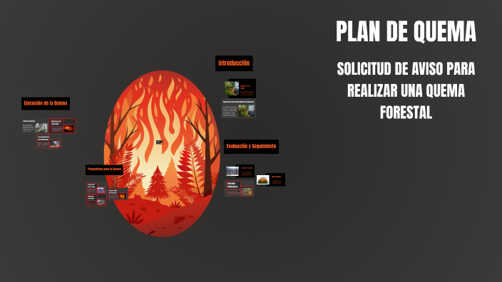 PLAN DE QUEMA by Lucía Pavez Godoy on Prezi