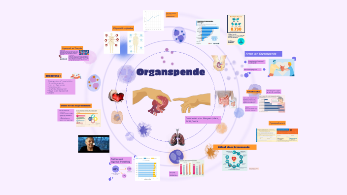 organspende by Islam Islamaj on Prezi