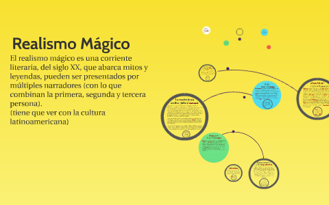 Realismo Magico by azalea medina on Prezi