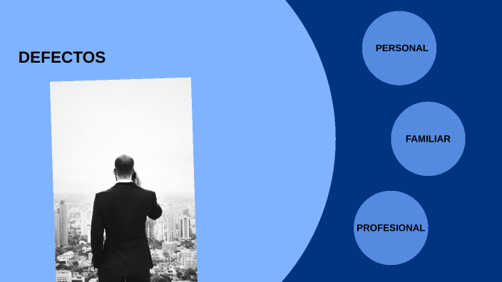 DEFECTOS DE CARACTER by ROCIO CRISTOBAL ARREOLA on Prezi