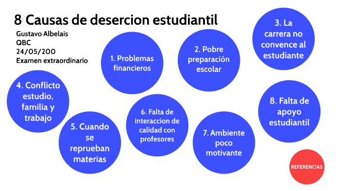 Causas de decersion estudiantil by Gustavo Albelais on Prezi