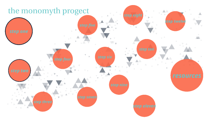 the monomyth project by Emme Kuney on Prezi