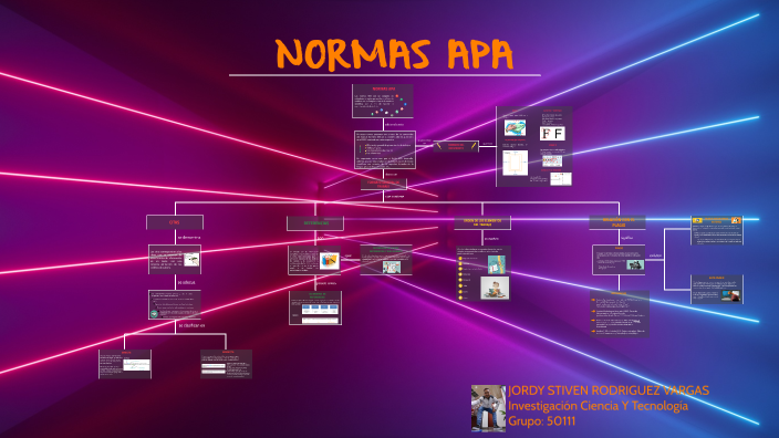 MAPA CONCEPTUAL NORMAS APA by Jordy Stiven Rodriguez Vargas on Prezi