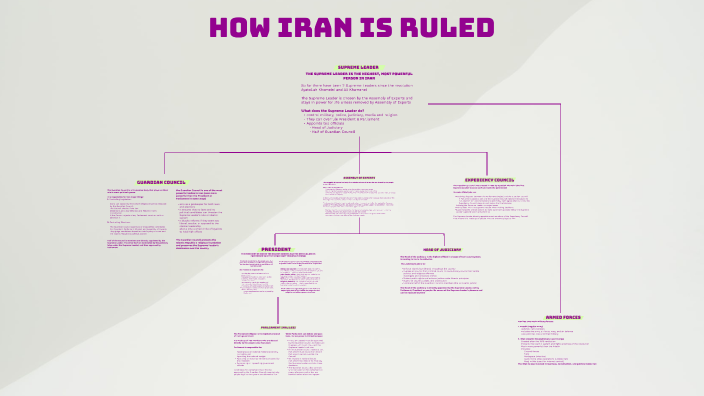 Iran Visual Diagram by Elizabeth Perry on Prezi