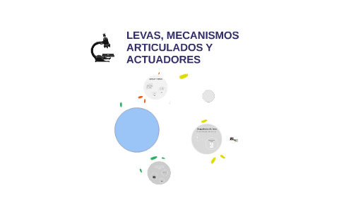 LEVAS, MECANISMOS ARTICULADOS Y ACTUADORES by CLAUDIA ELENA LUJAN HERRERA on Prezi