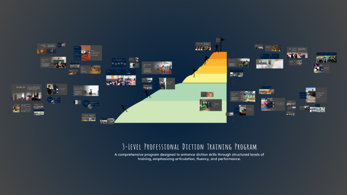 3-Level Professional Diction Training Program by GİZEM GERÇEL on Prezi