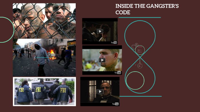 INSIDE THE GANGSTER'S CODE by jethro luyimbazi on Prezi