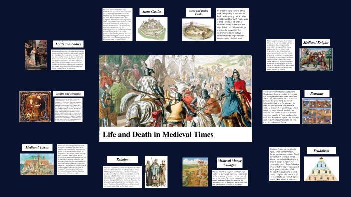 Life and Death in Medieval Times by Aisling Byrne on Prezi