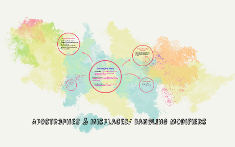 Apostrophes & Misplaced/ Dangling Modifiers by Amber Truelove on Prezi